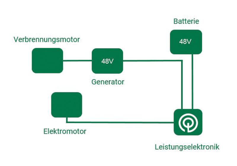 48V vehicle electrical system